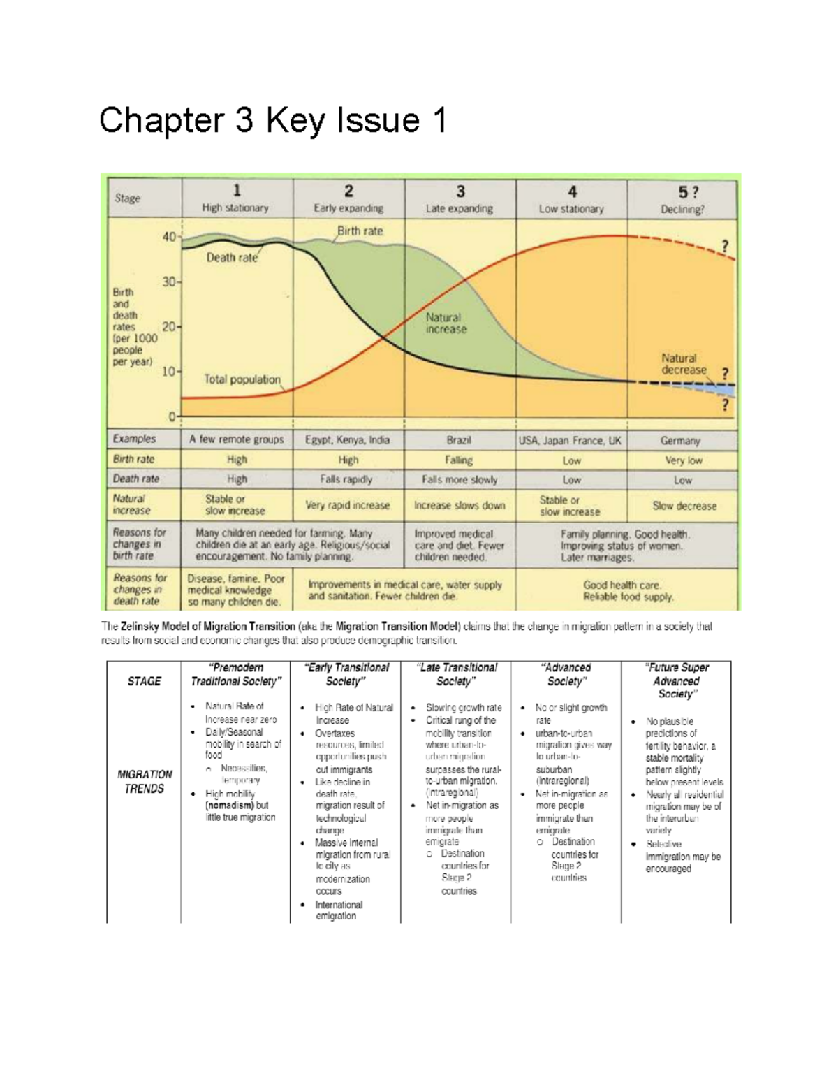 HUG Notes Chapter 3 - Chapter 3 Key Issue Migration Mobility ...