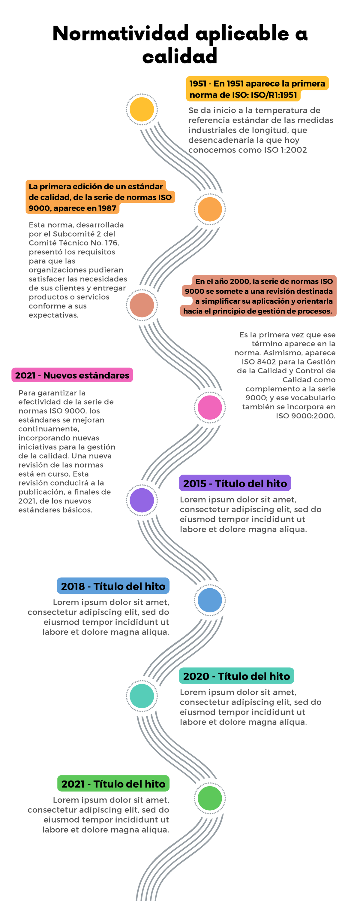 Infografía de Línea de Tiempo Timeline con Años Fechas Multicolor ...