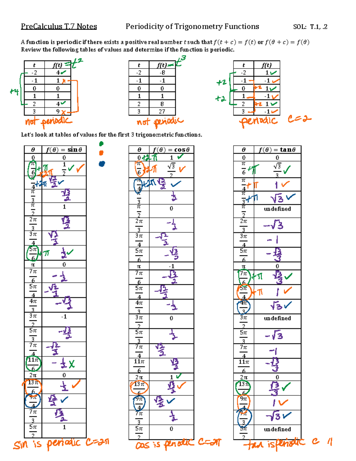 Pre Cal T - dfgdfgdfgfdg - PreCalculus T Notes Periodicity of ...
