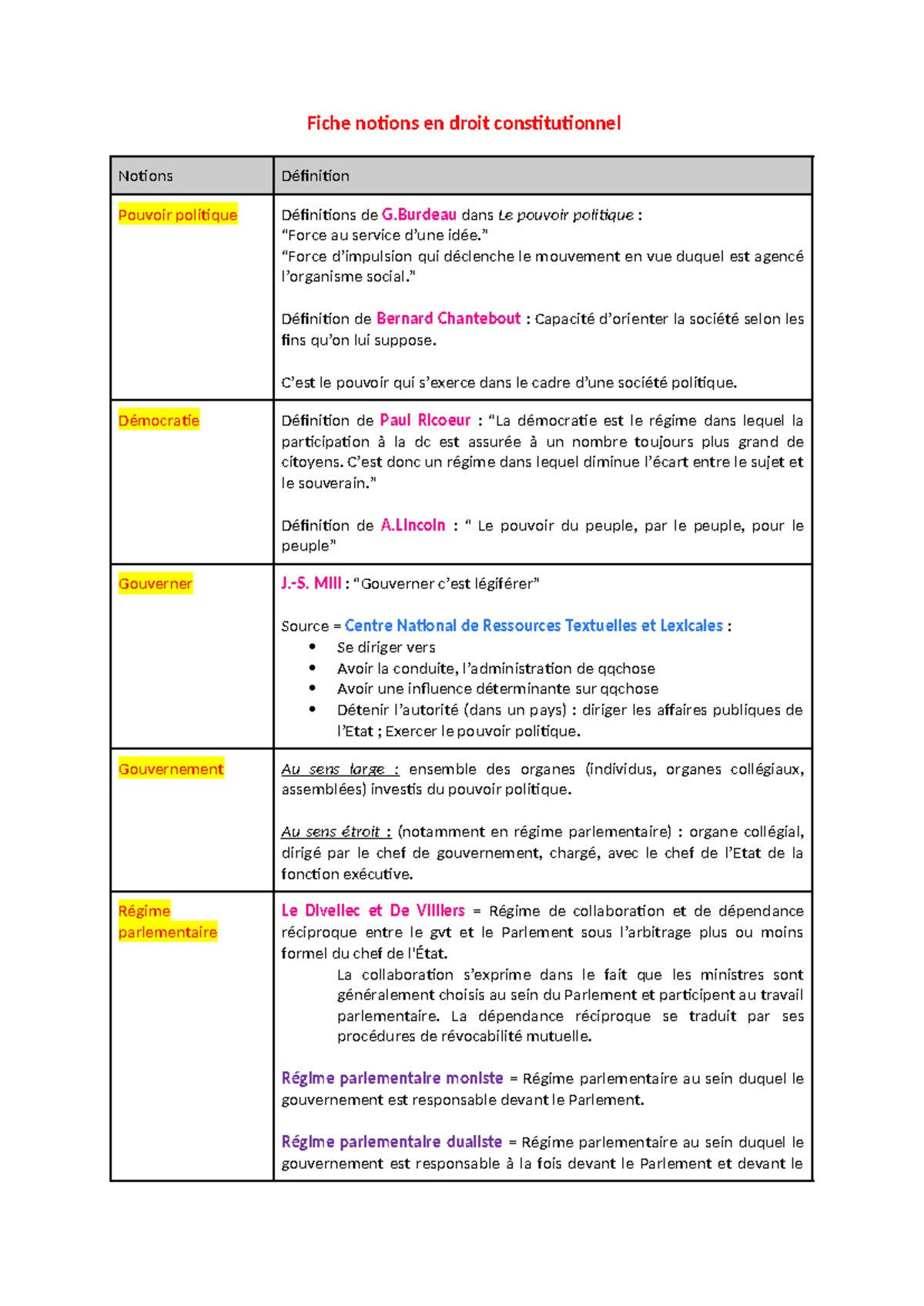 définitions droit constitutionnel - Fiche notions en droit ...