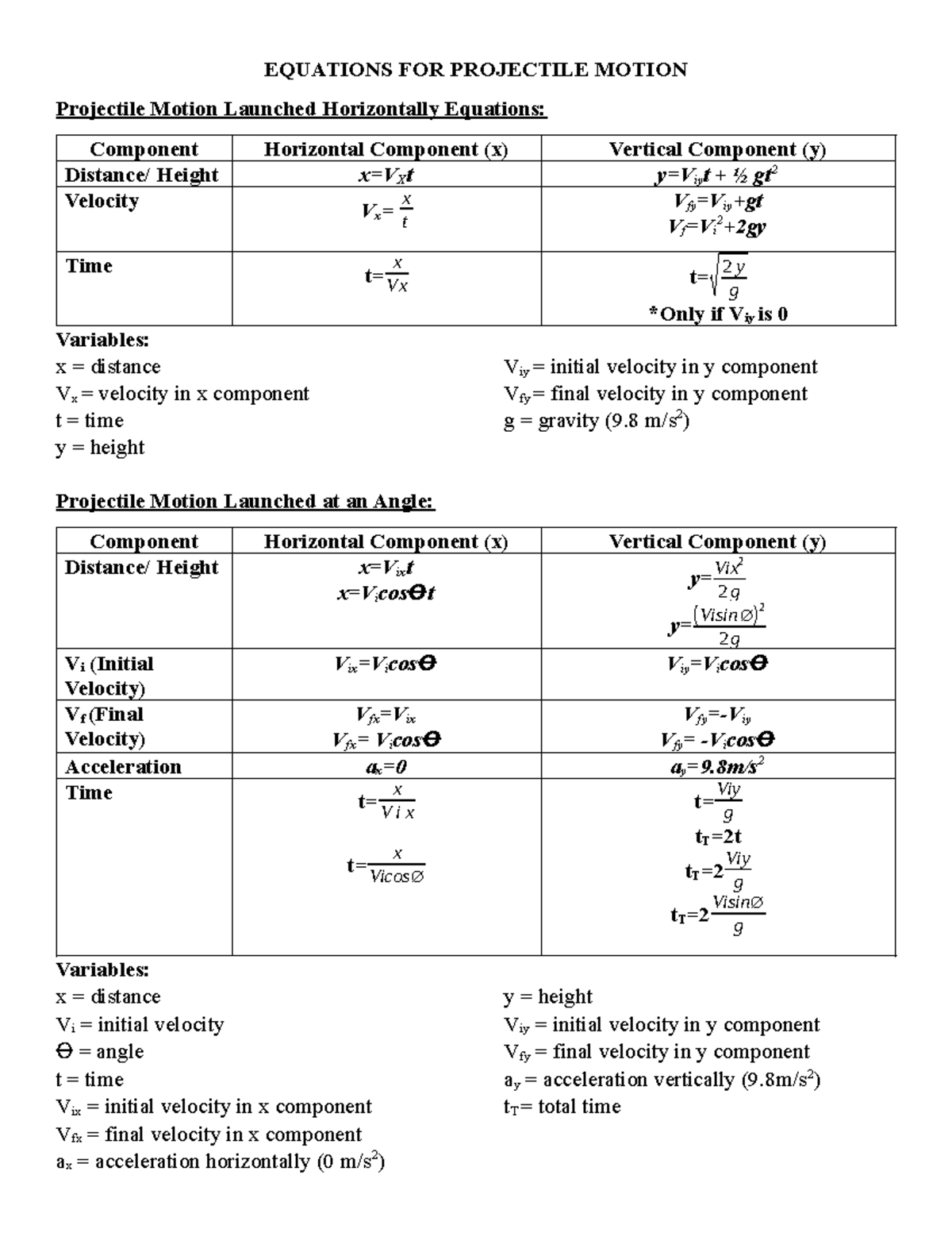 Equations FOR Projectile Motion - EQUATIONS FOR PROJECTILE MOTION ...