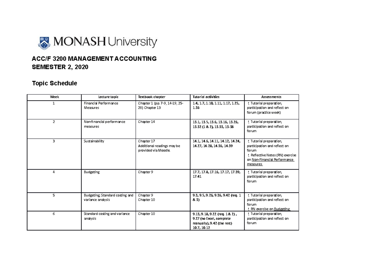 Tutorial schedule - ACC/F 3200 MANAGEMENT ACCOUNTING SEMESTER 2, 2020 ...