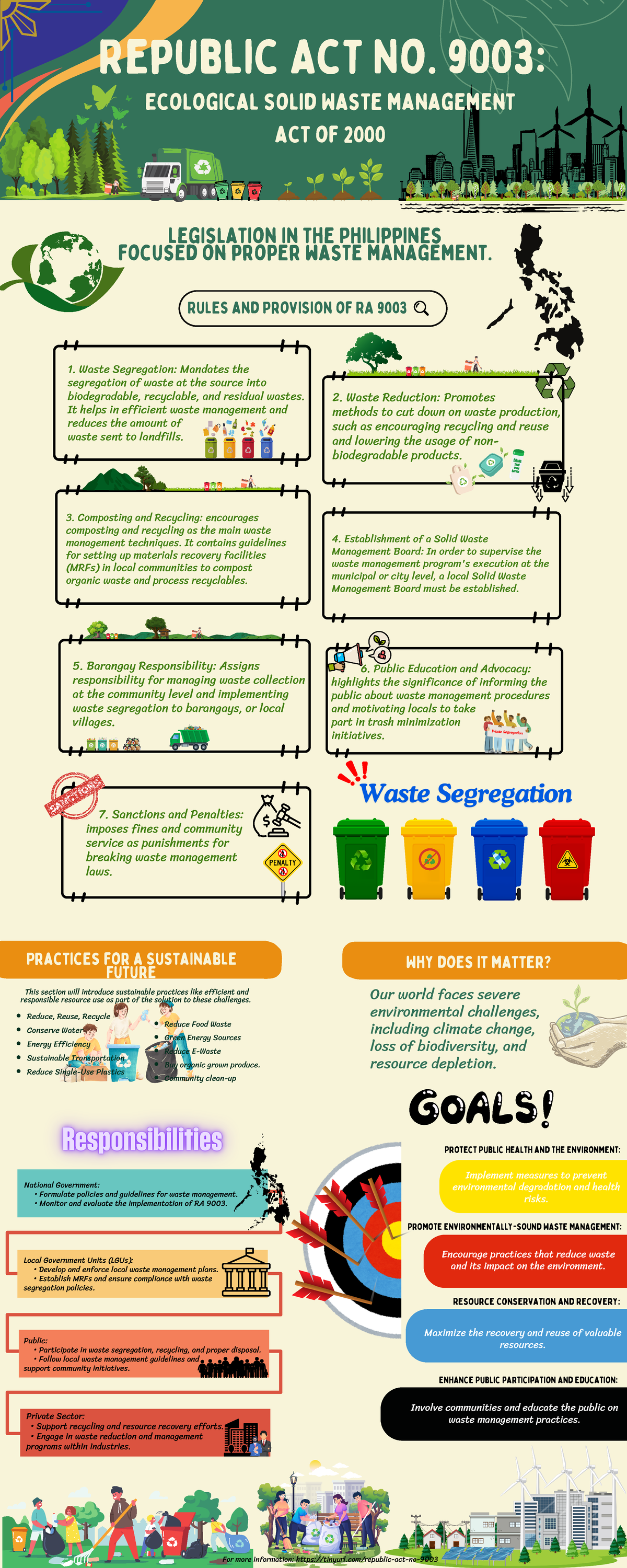 Republic Act No. 9003 - INFOGRAPICS - 1. Waste Segregation: Mandates ...