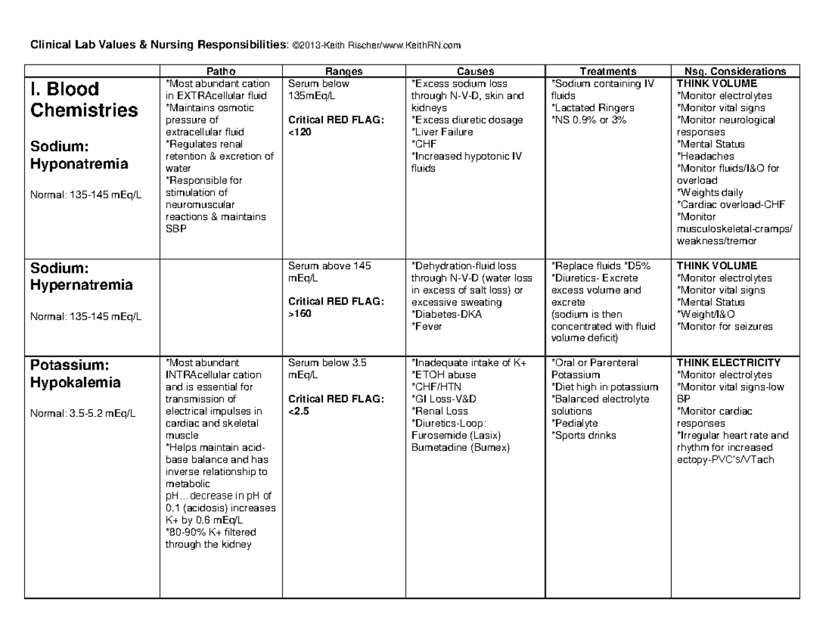 Clinical Lab Values - Patho Ranges Causes Treatments Nsg ...