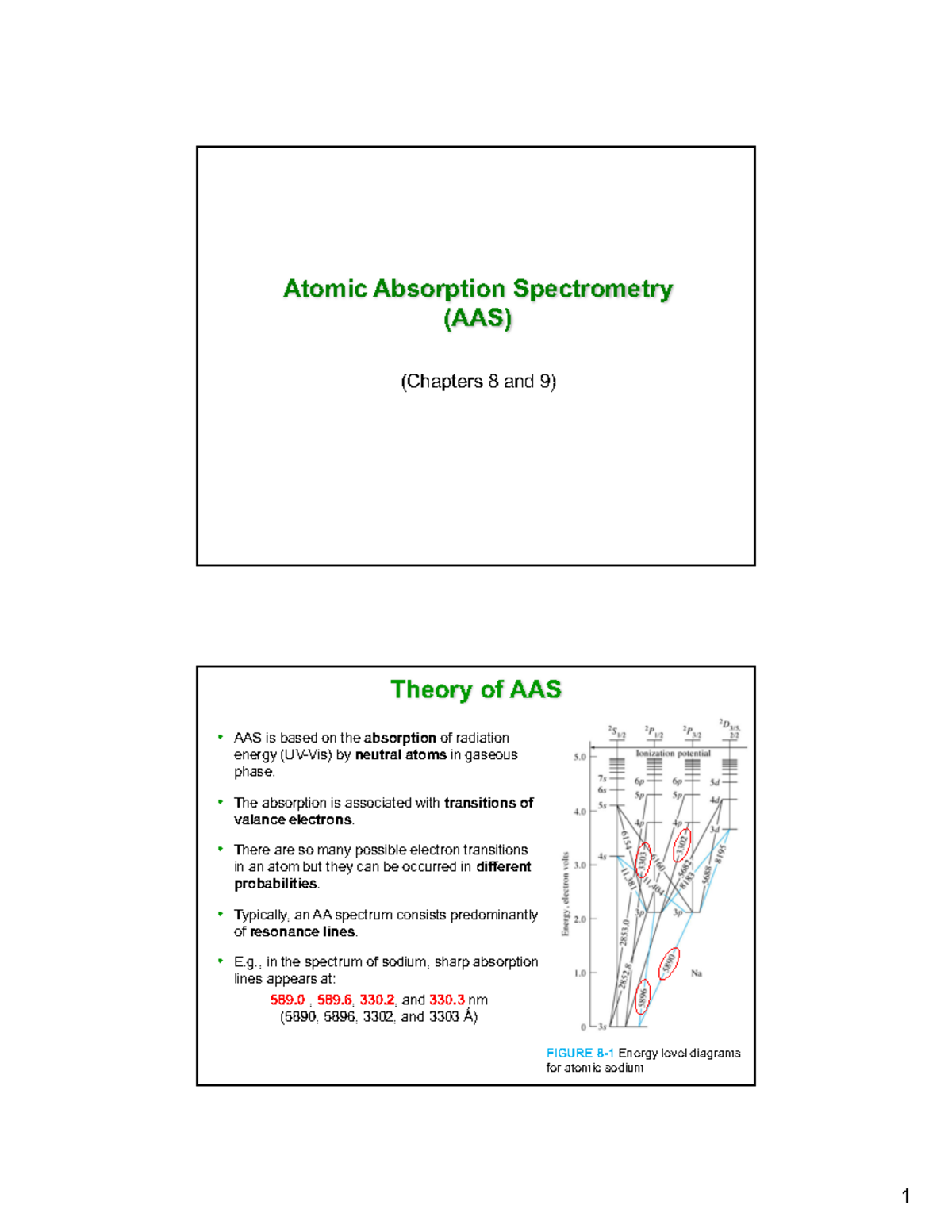Atomic Emission Spectroscopy - (Chapters 8 and 9) Atomic Absorption ...