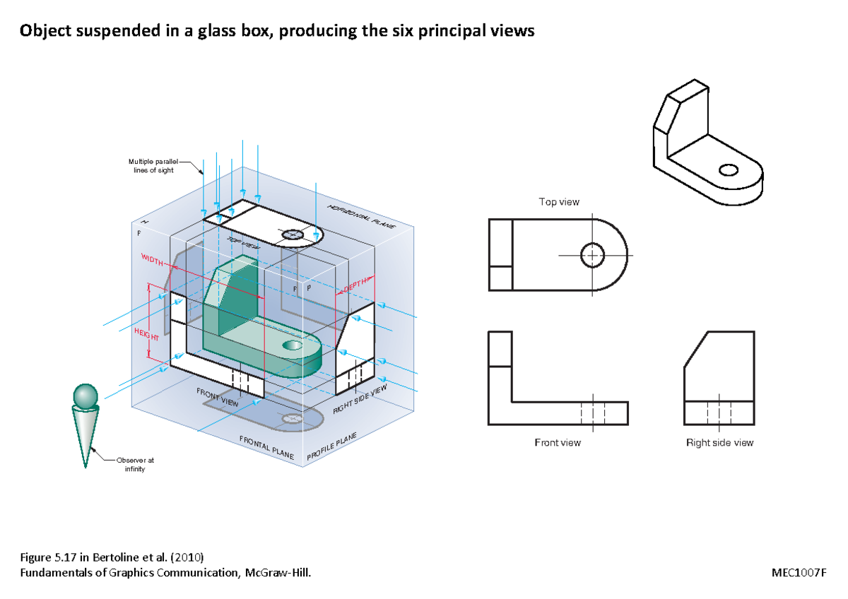 Week 5 - Projection Views - 1 - MEC2049F - Top view Front view Right ...