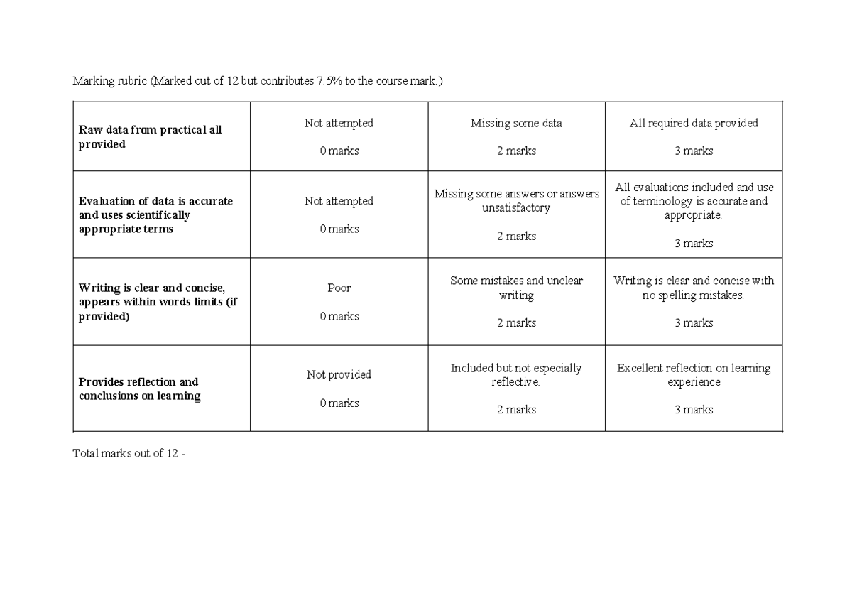Marking rubric-Post-lab reports - Marking rubric (Marked out of 12 but ...