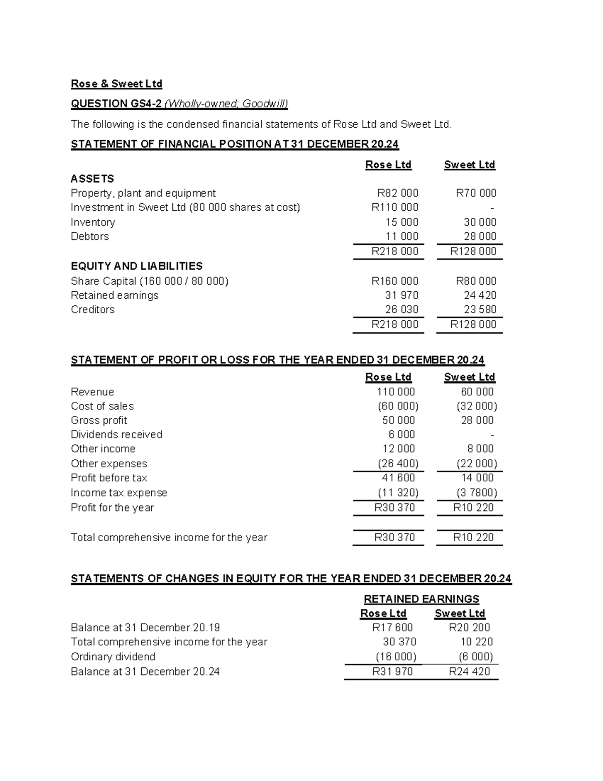Groups statements - Copy - Rose & Sweet Ltd QUESTION GS4-2 (Wholly ...