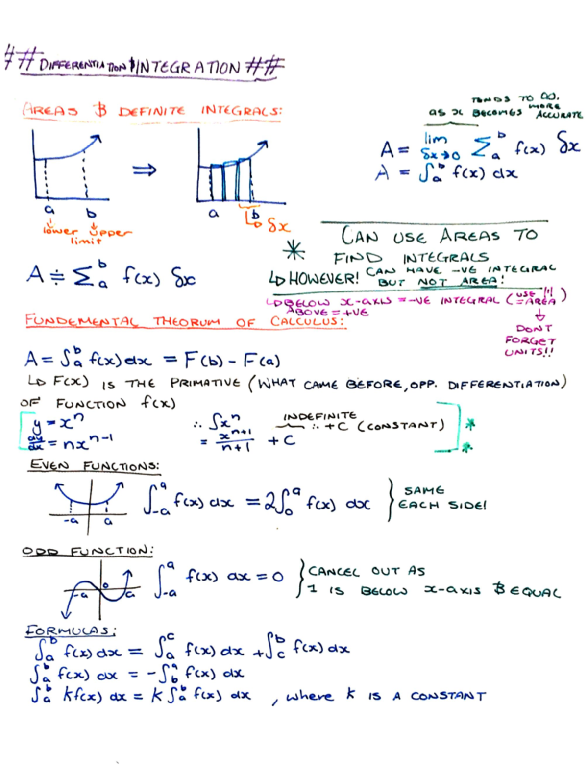 Differentiation AND Integration - 440 DIFFERENTIA NON PINTEGRATION ...