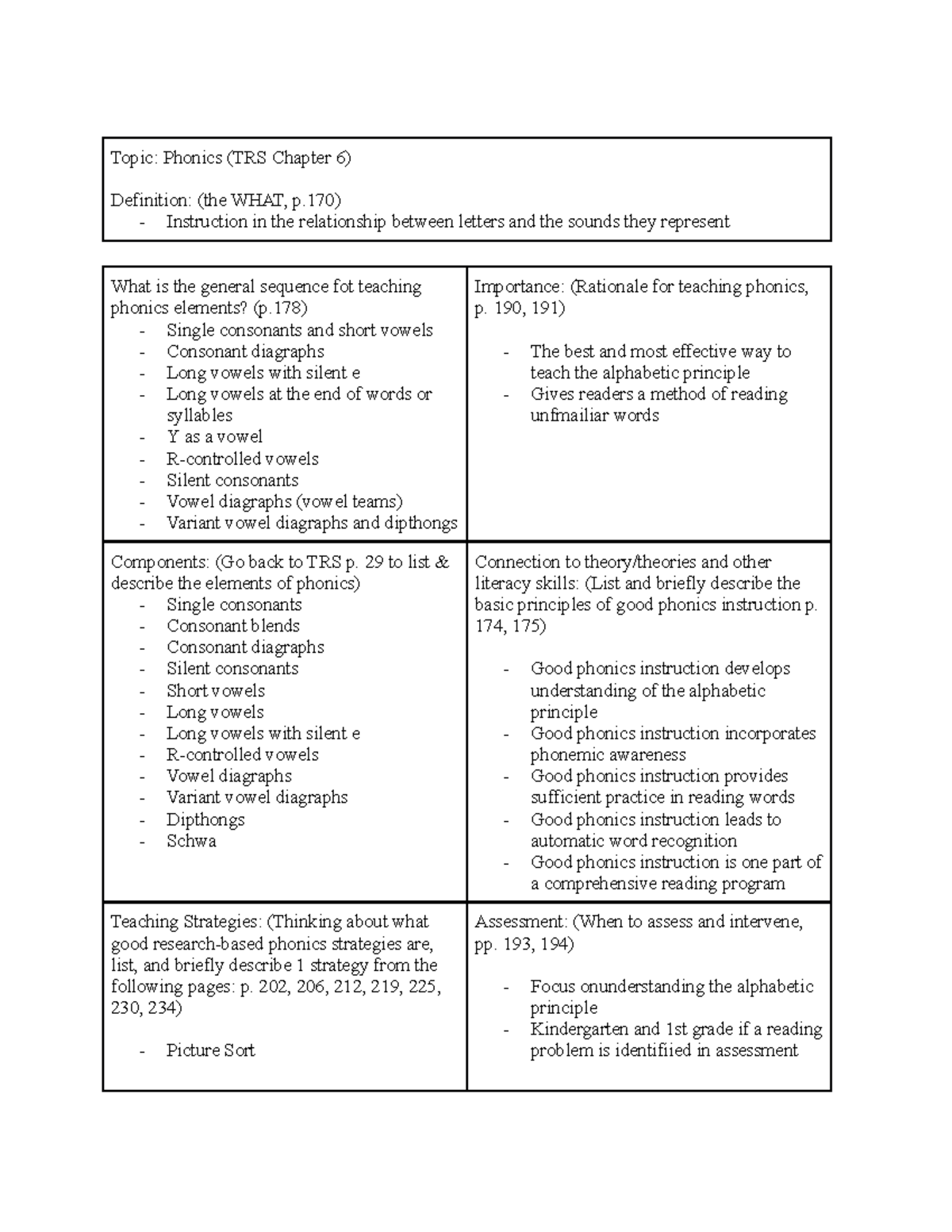 TRS ch. 6+8- Dunigan - homework over required text - Topic: Phonics ...