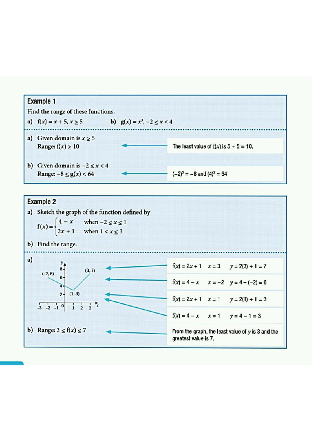 Functions And Tranformations 1 Bsc Mathematics Studocu