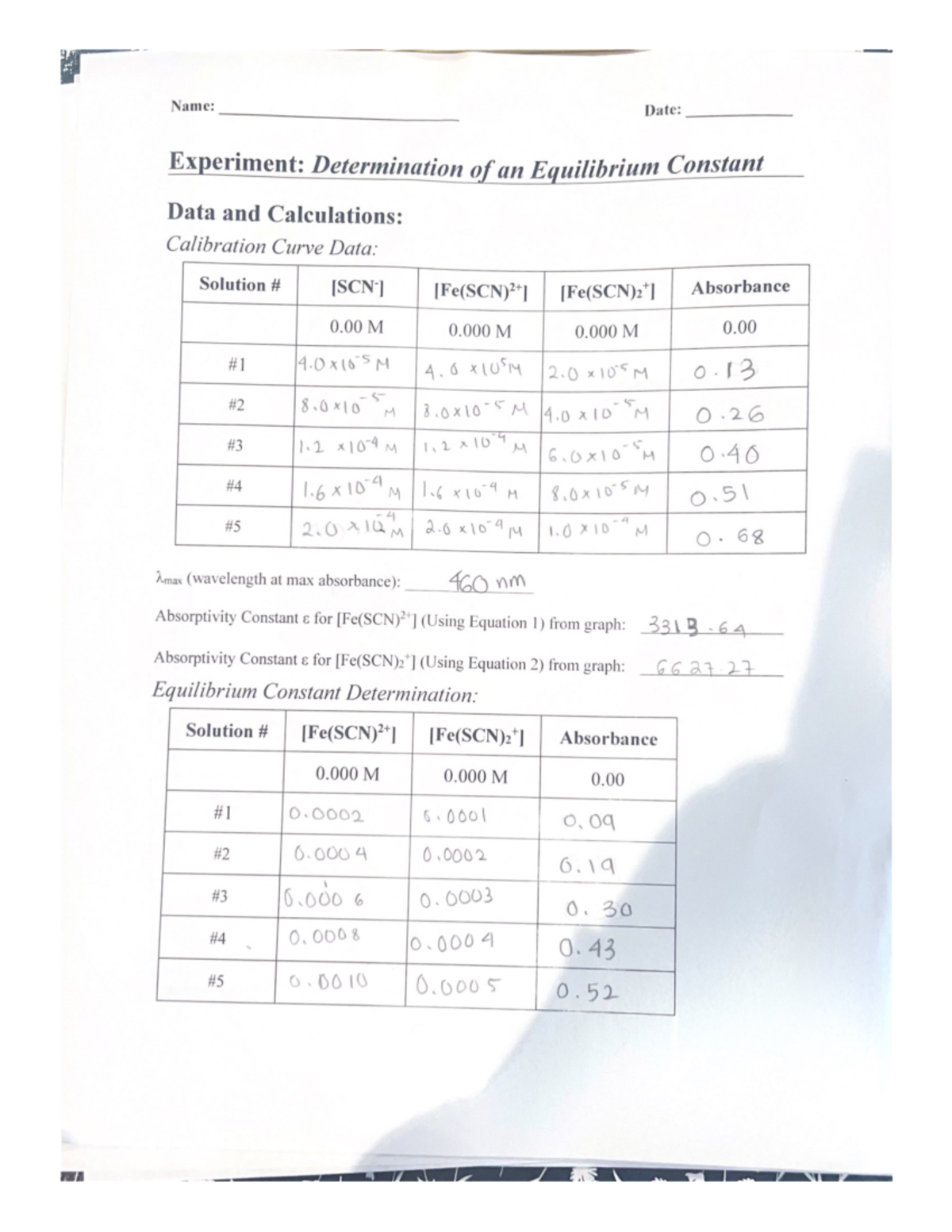 Determination of an Equilibrium Constant 2 - CHEM 1B - Studocu