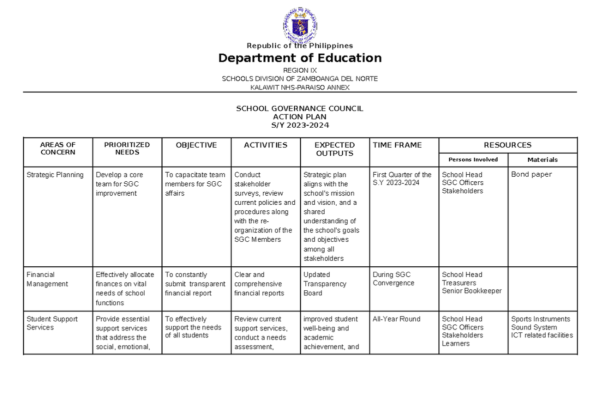MOV Action Plan - SGC - Republic of the Philippines Department of ...