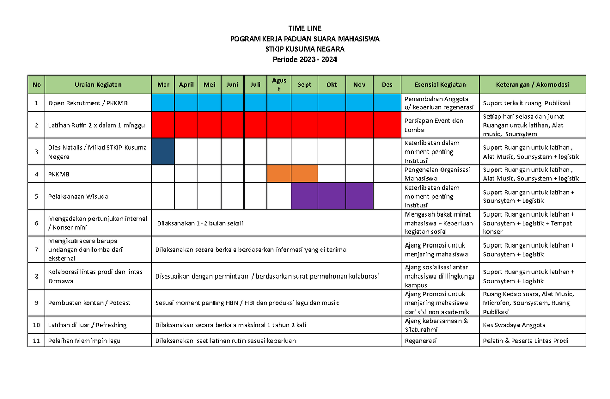 TIME LINE Proker PSM - Semoga Bermanfaat ya - TIME LINE POGRAM KERJA ...