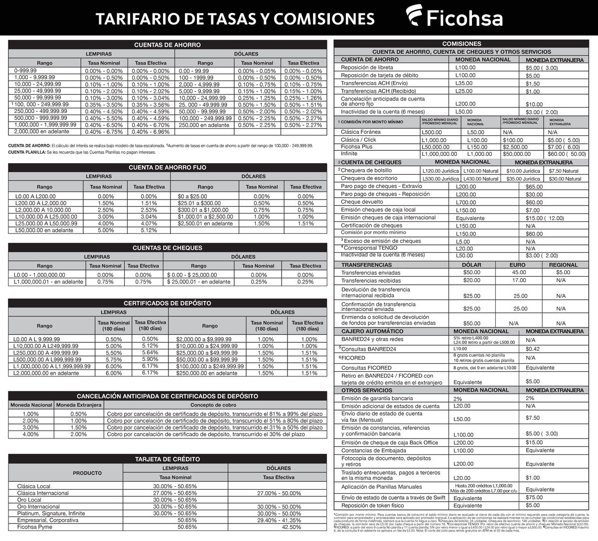Tarifario-banco - Resumen Contabilidad I - Clásica Foránea Clásica / Click Ficohsa Plus Infinite ...