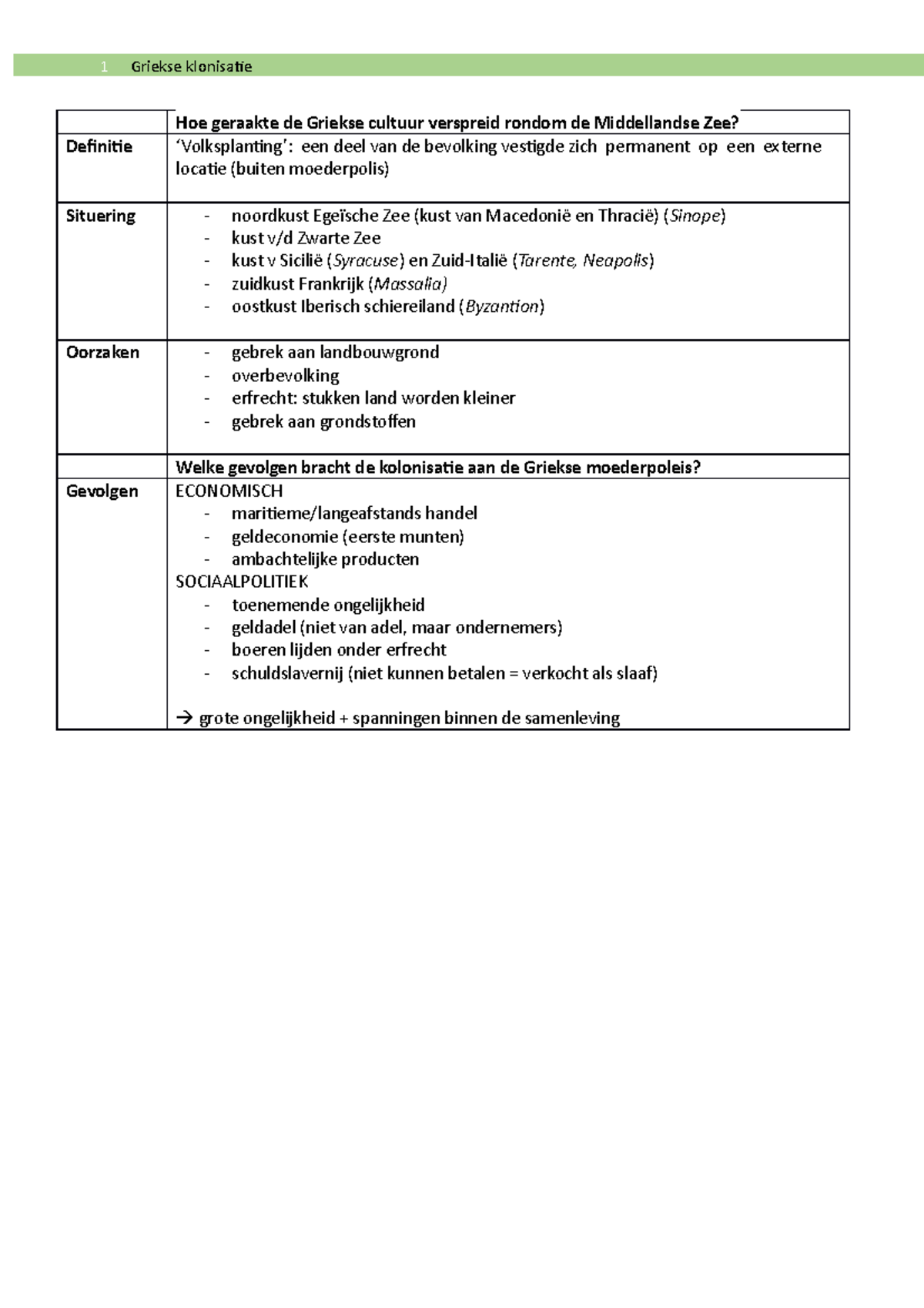 Griekse kolonisatie (samenvatting) - Hoe geraakte de Griekse cultuur ...