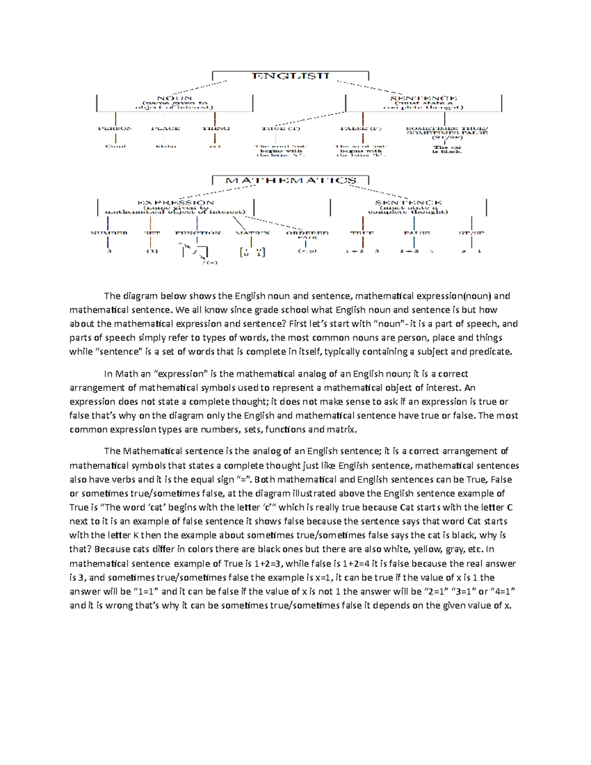 English vs. mathematics - The diagram below shows the English noun and ...