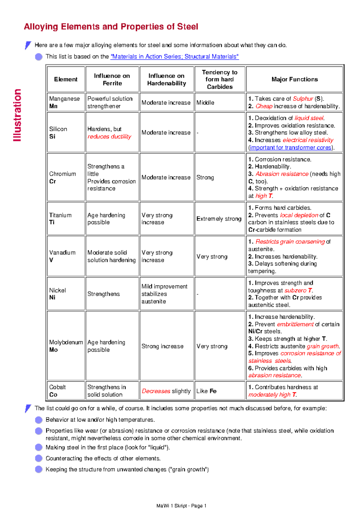Alloying element - Material Technology relies on the material ...