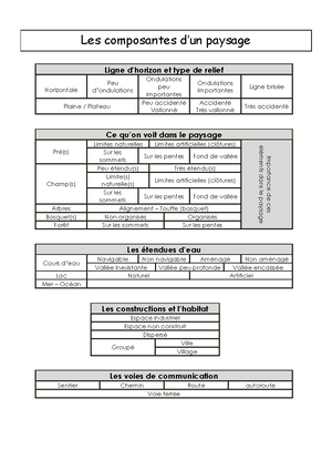 echelle geographie - Les échelles Sur un plan, les distances sont ...