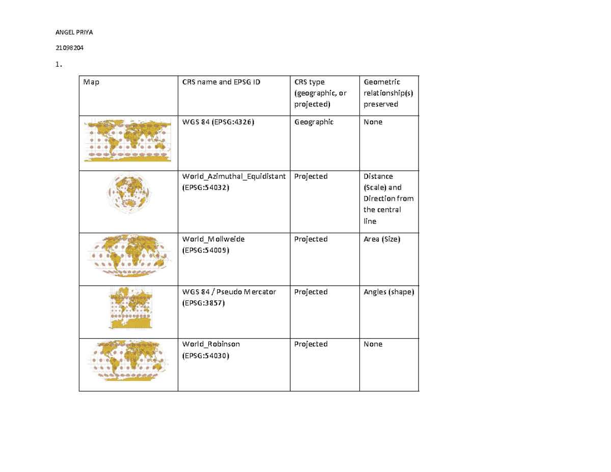 LAB ASSIGNMENT 3 CRS - 21098204 Map CRS name and EPSG ID CRS type ...