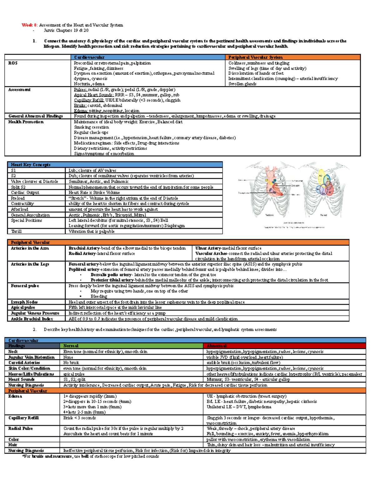 HAP Finals Compiled - Week 8: Assessment of the Heart and Vascular ...