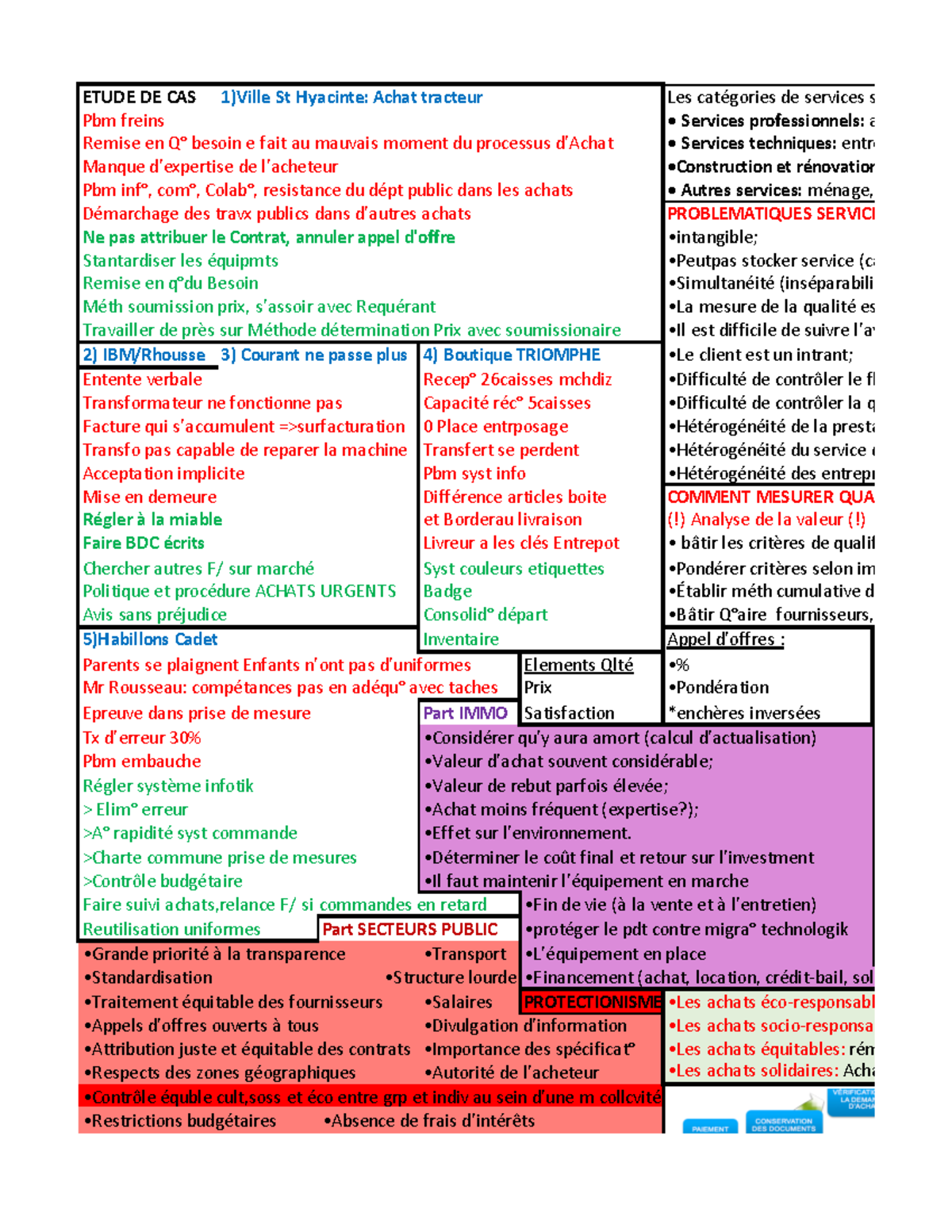 Cheat sheet Transport - Warning: TT: undefined function: 32 ETUDE DE CAS 1)Ville St Hyacinte ...