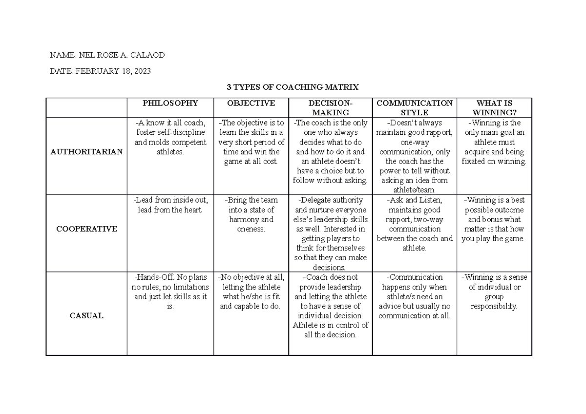 Coaching Style - NAME: NEL ROSE A. CALAOD DATE: FEBRUARY 18, 2023 3 ...