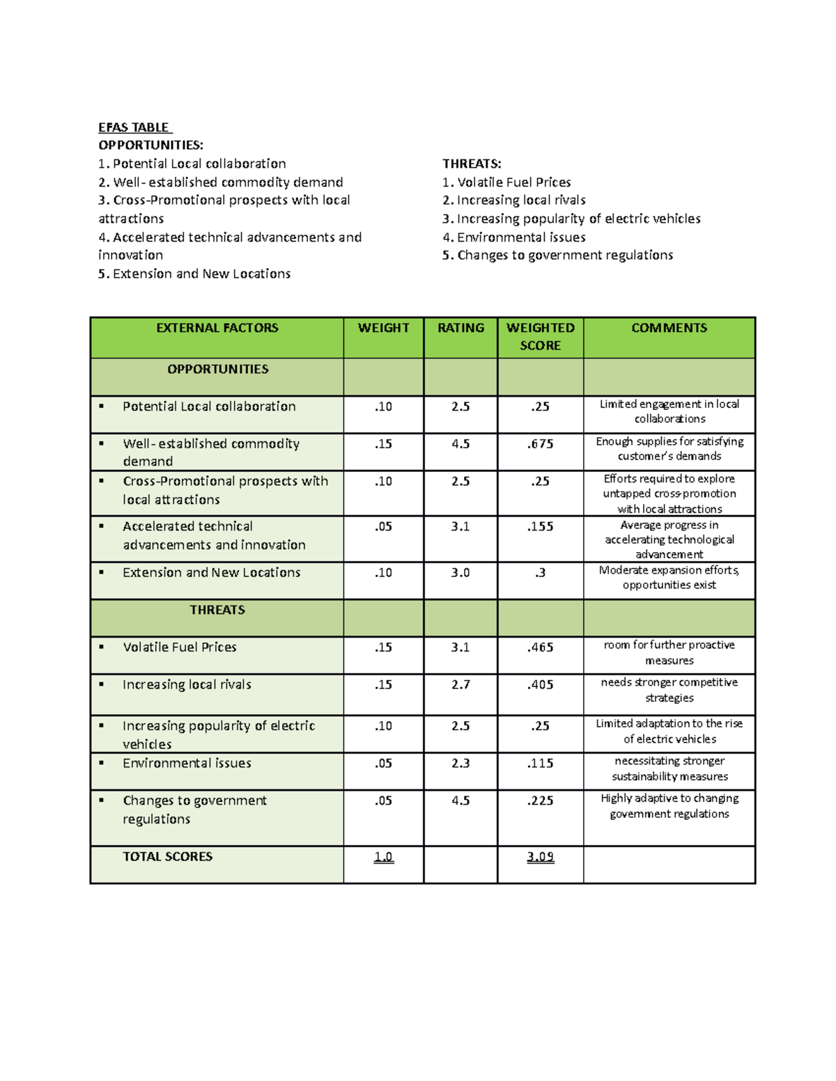 Proforma petron for trat audit - EFAS TABLE OPPORTUNITIES: 1. Potential ...