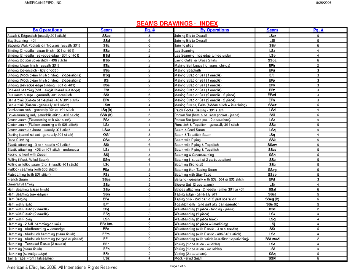 Seam-Types - lecture notes - Seam Pg. # Seam Pg. Attach & Edgestitch ...
