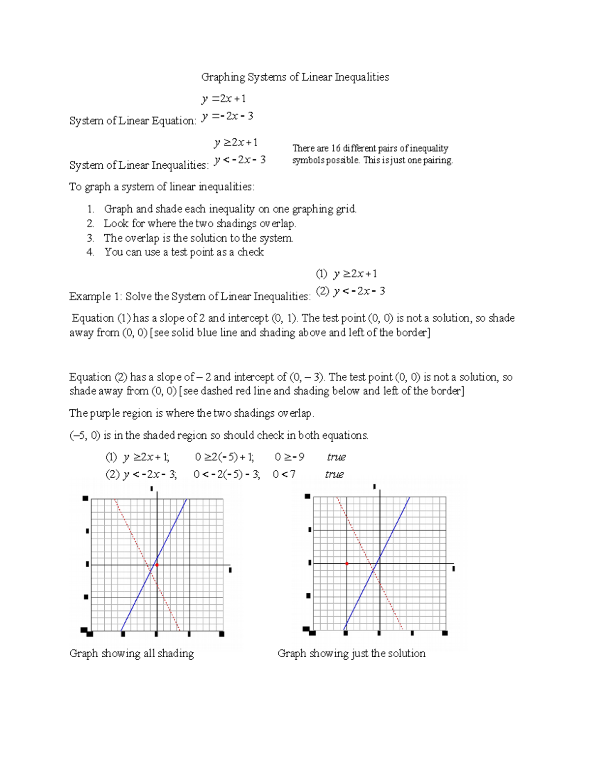 Graphing Systems Inequalities Graphing Systems Of Linear Inequalities