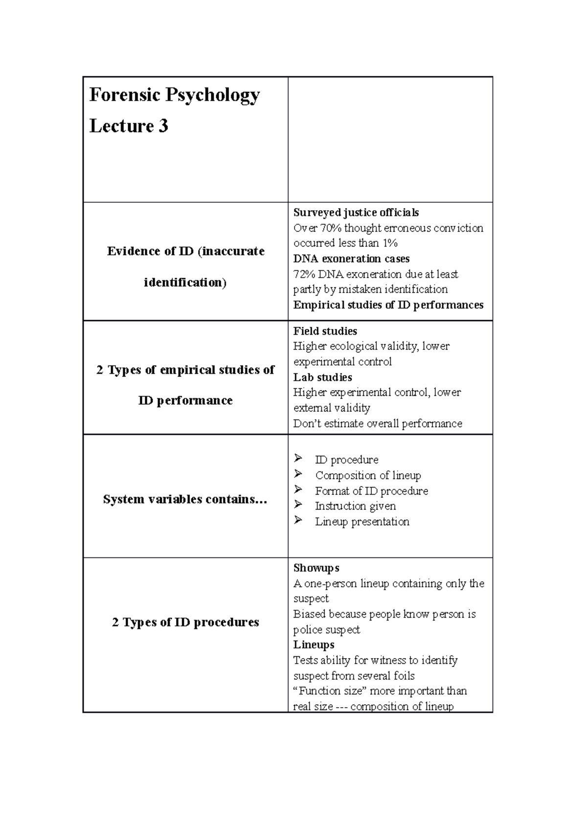 Forensic Psychology Lecture 3 Flash Card - Forensic Psychology Lecture ...