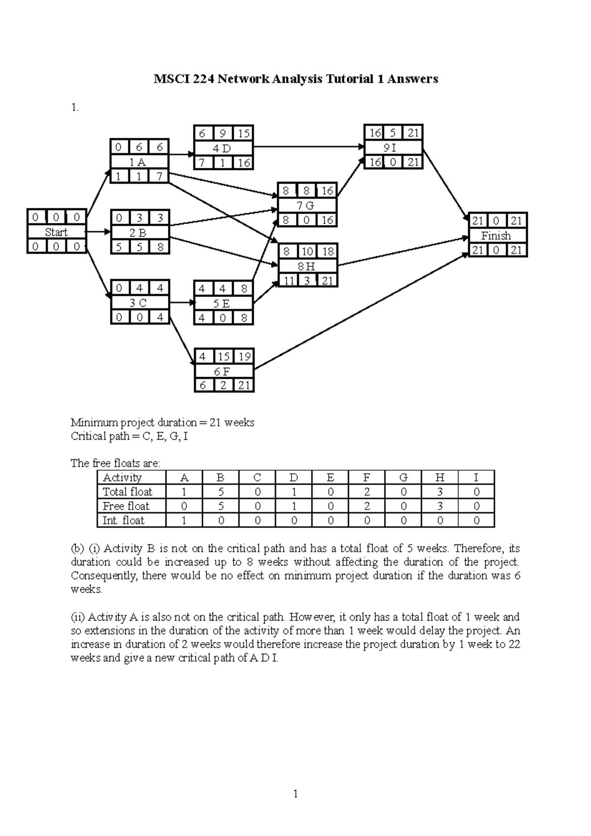Network Analysis Tutorial with Answers - Studocu