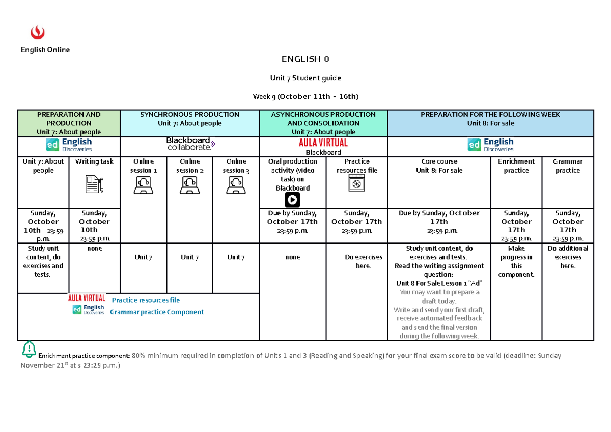 E0 SG UNIT 7(4) - Clase de Unidad 7 - English 3 - UPC - Studocu