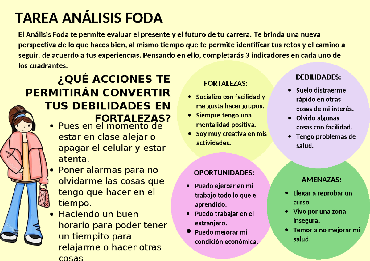 IVU Actividad 13 - TAREA ANÁLISIS FODA El Análisis Foda te permite ...