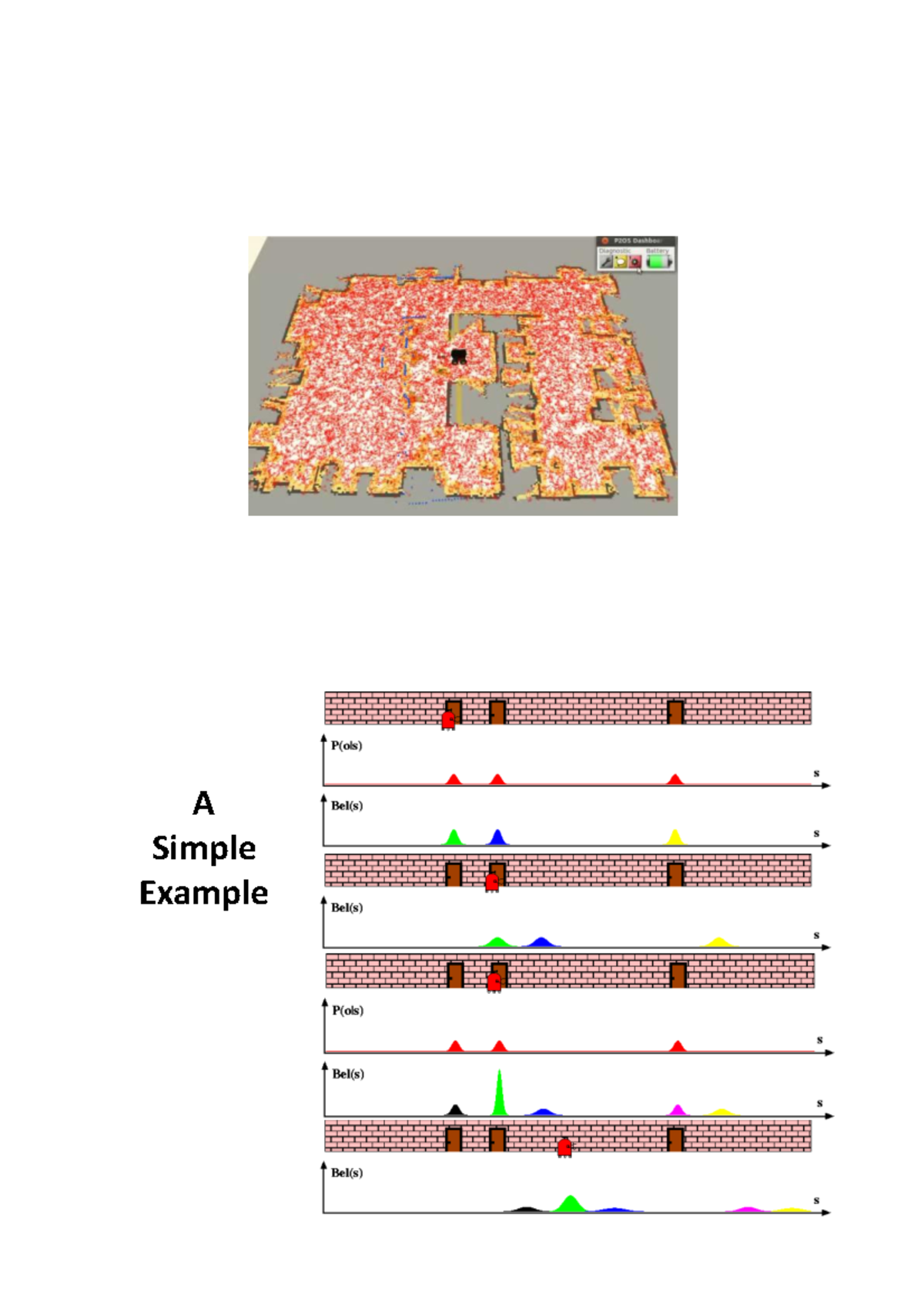 11bayesian Particle Filter A Simple Example Why Not Just Use A