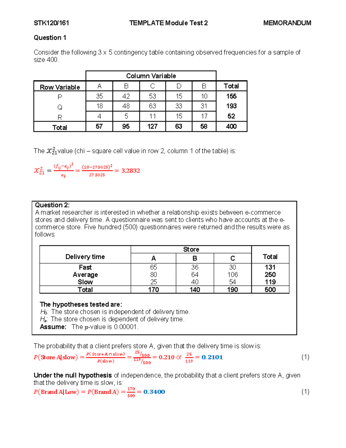 STK120-161 Module Test 2 - Template Memorandum - 2021 - STK120/161 ...