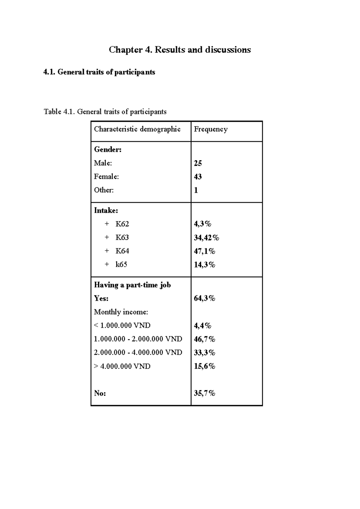 Example of chapter 4 - Chapter 4. Results and discussions General ...