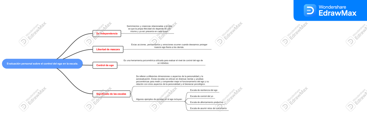 Evaluación personal sobre el control del ego en la escala - De ...