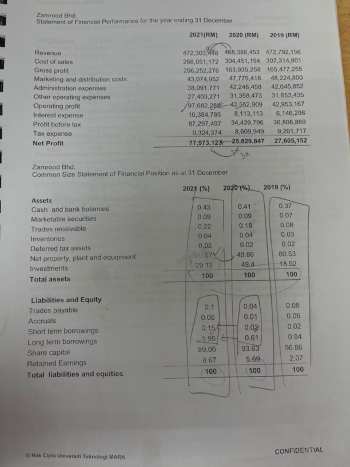 INDEX AND Common size - Zamrood Bhd. Statement of Financial Performance ...