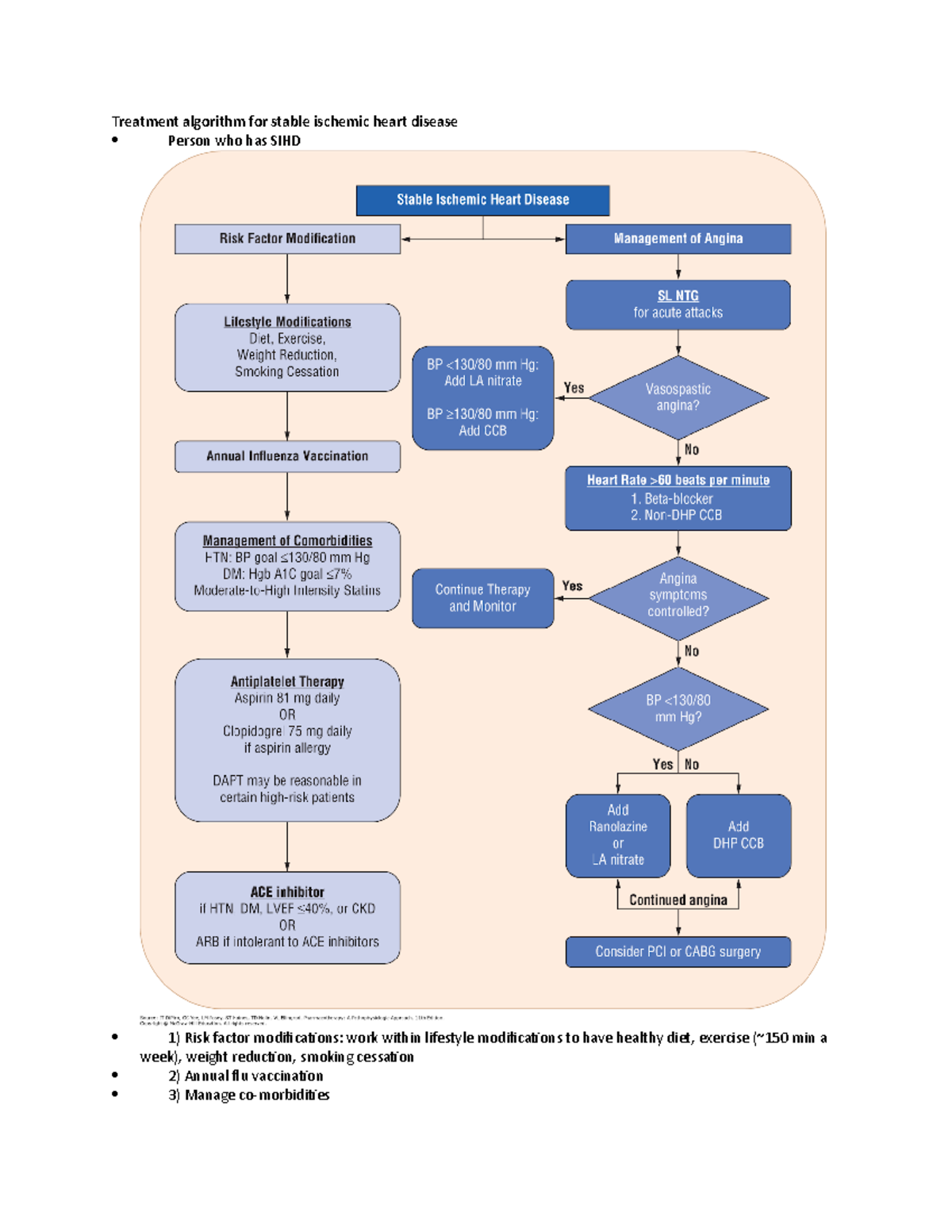 Cardio Exam 2 Part 25 - Treatment algorithm for stable ischemic heart disease Person who has ...