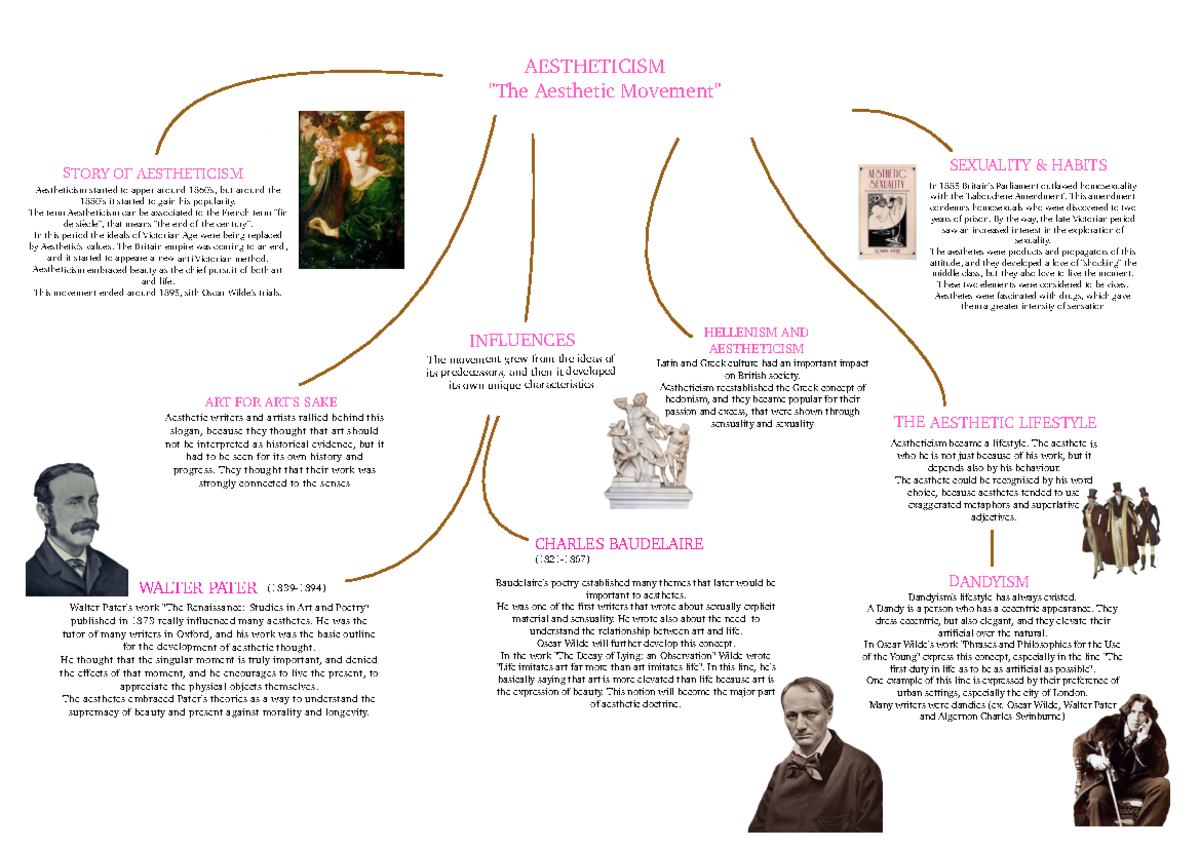 The Aesthetic Movement - AESTHETICISM "The Aesthetic Movement" STORY OF ...