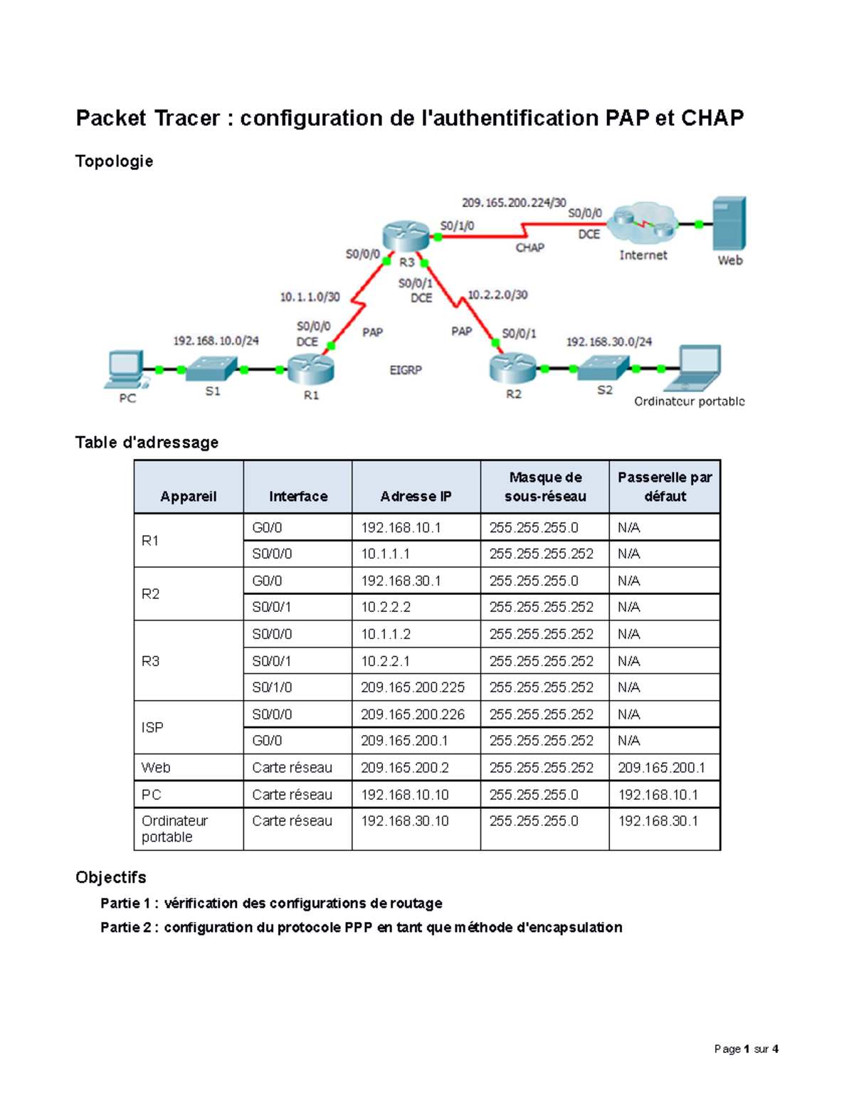 TP1 Configuring PAP and CHAP Authentication - Topologie Table d'adressage Appareil Interface ...