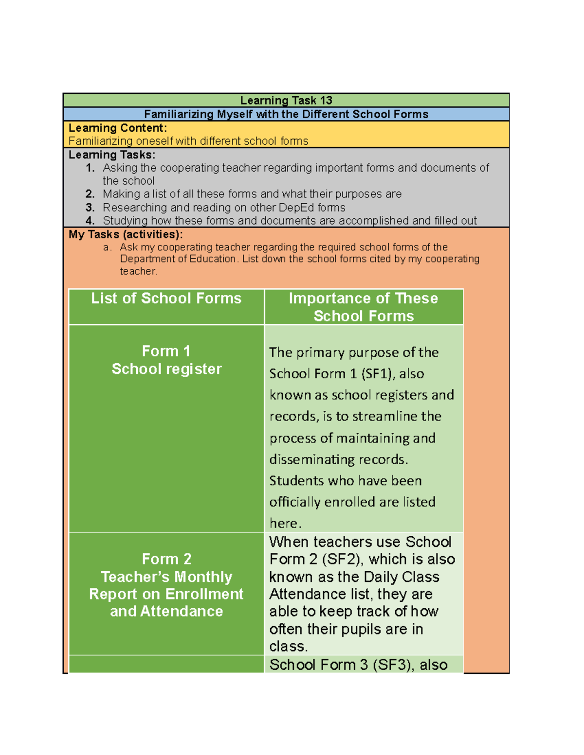 13 Field Study Learning Task 13 Familiarizing Myself With The