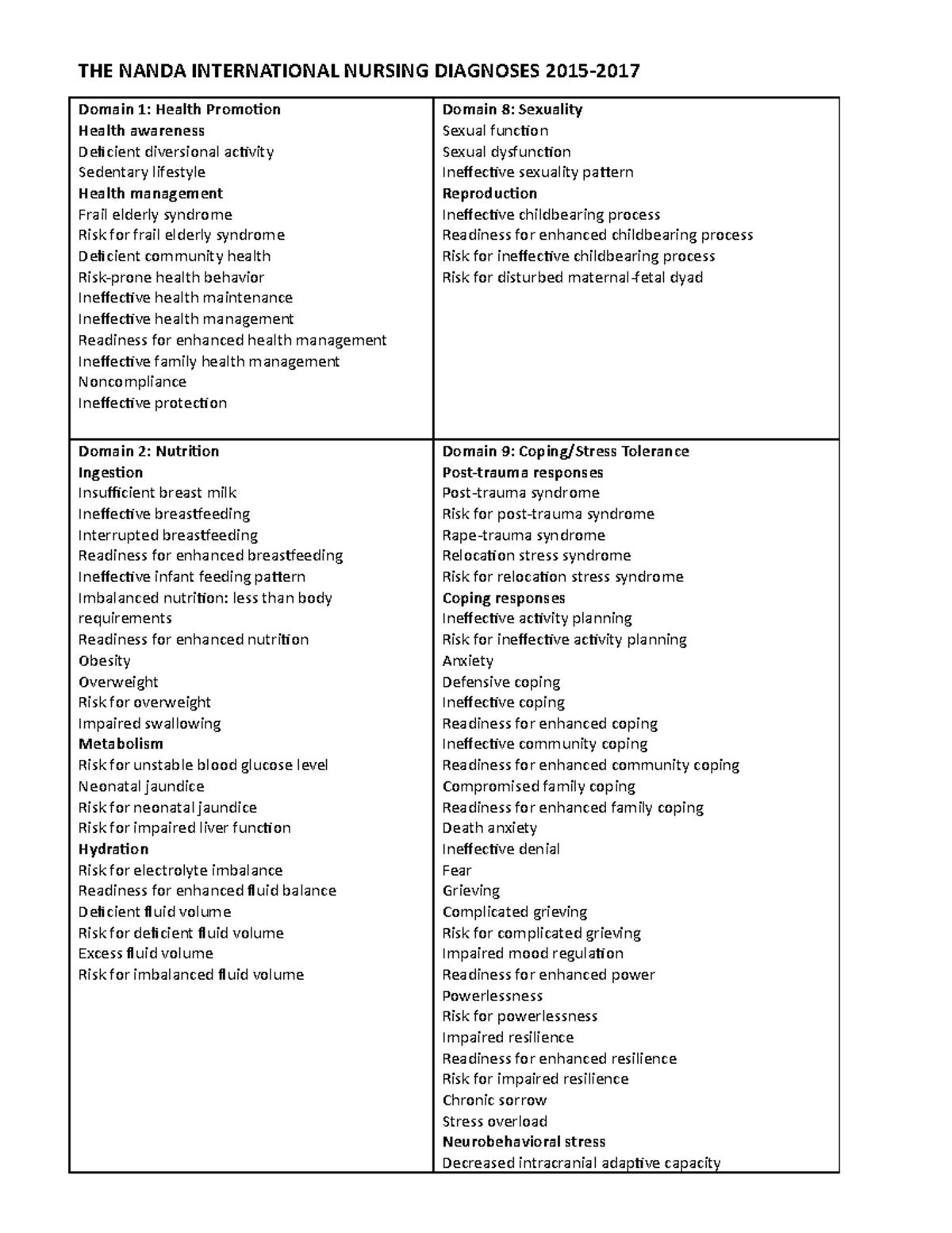 THE Nanda International Nursing Diagnoses 2016 - THE NANDA ...