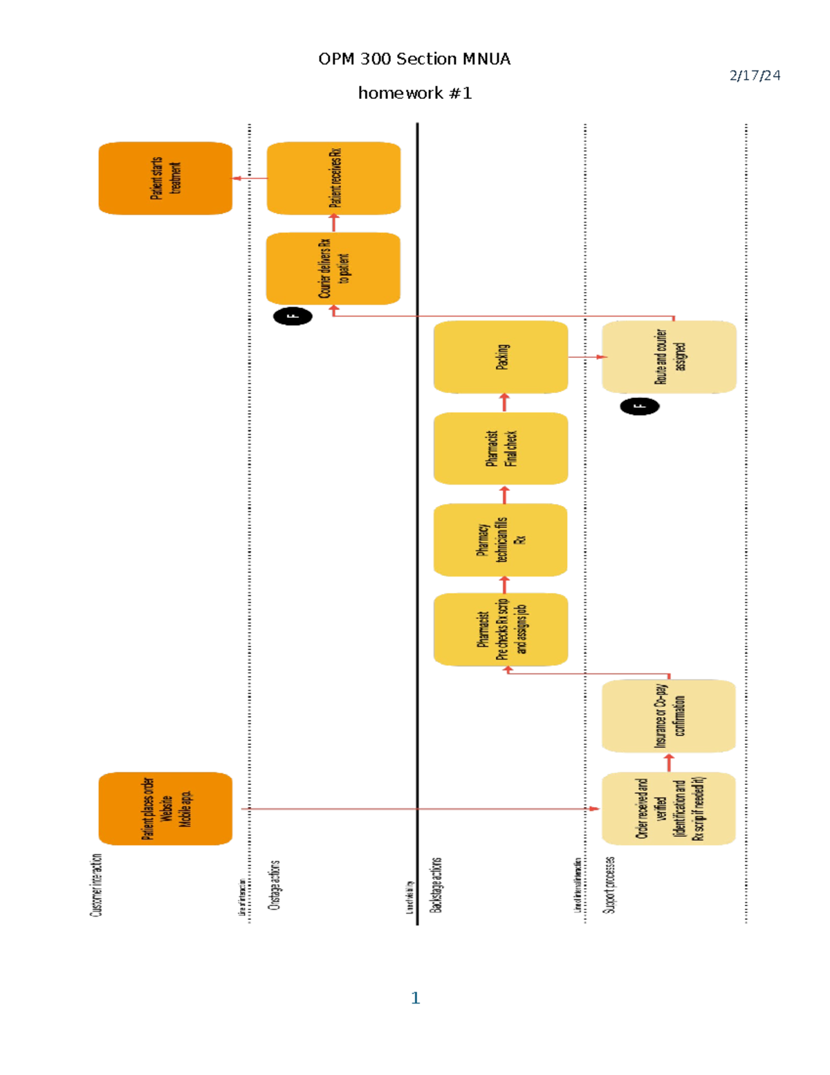 Homework number 1 - OPM 300 Section MNUA 2/17/ homework 1 OPM 300 ...