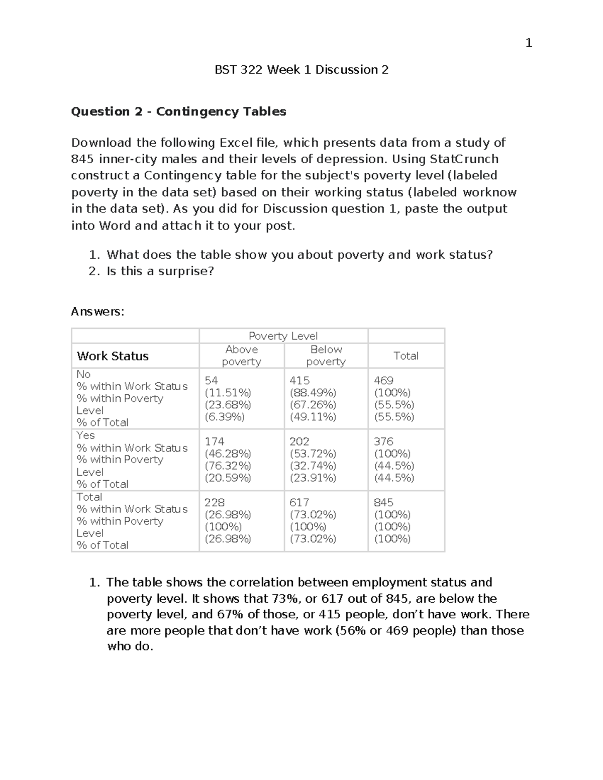 BST 322 Week 1 Disc 2 - BST 322 - 1 BST 322 Week 1 Discussion 2 Question 2 - Contingency Tables ...