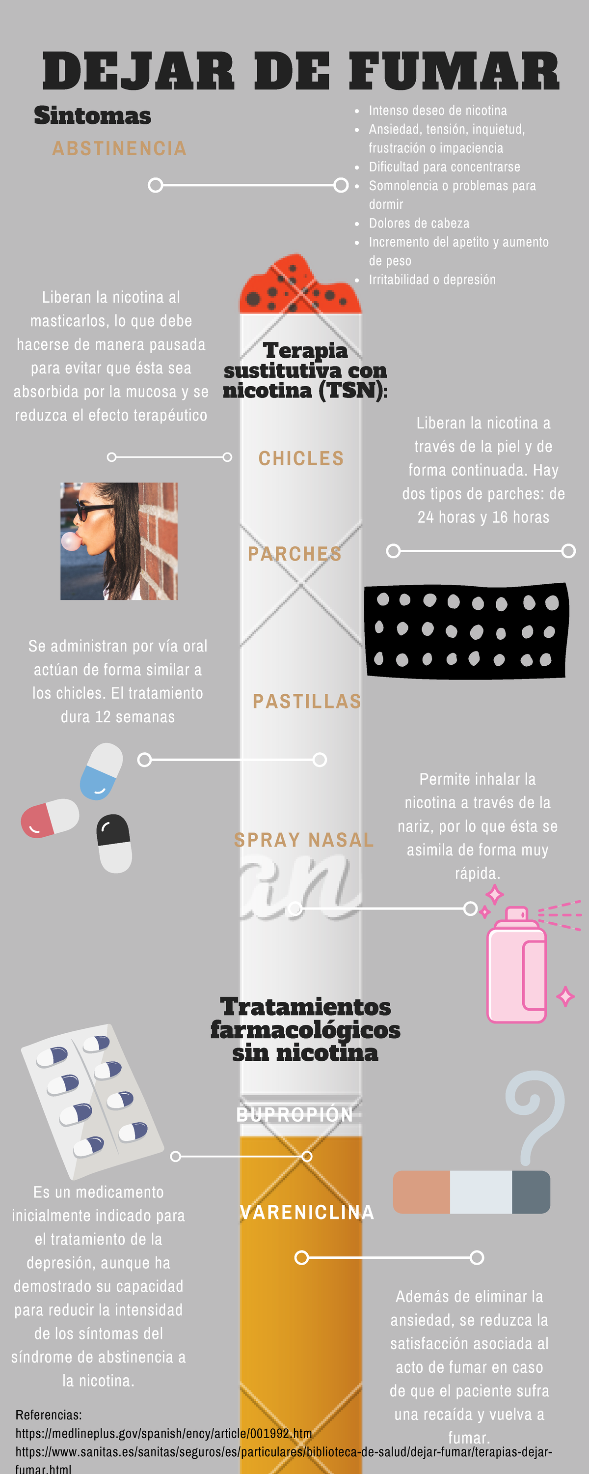 Infografia - Abstinencia - Sintomas Intenso deseo de nicotinaAnsiedad ...