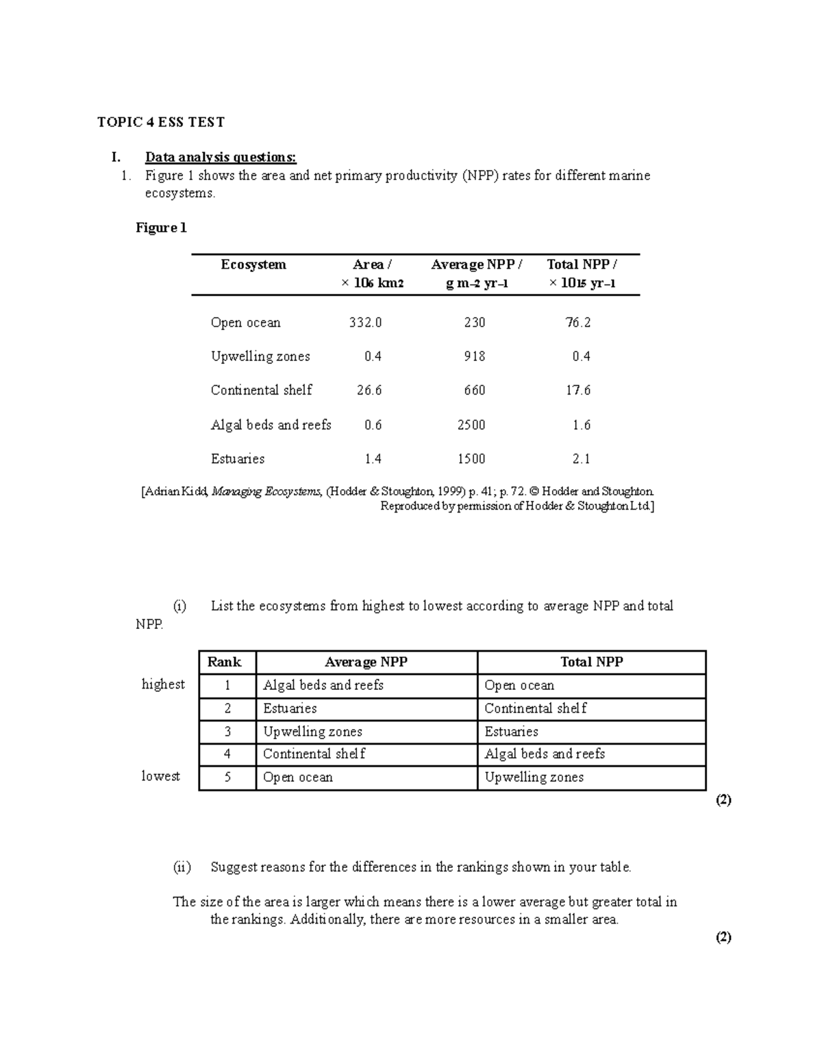 Topic 4 test - Lecture Notes - TOPIC 4 ESS TEST I. Data analysis ...