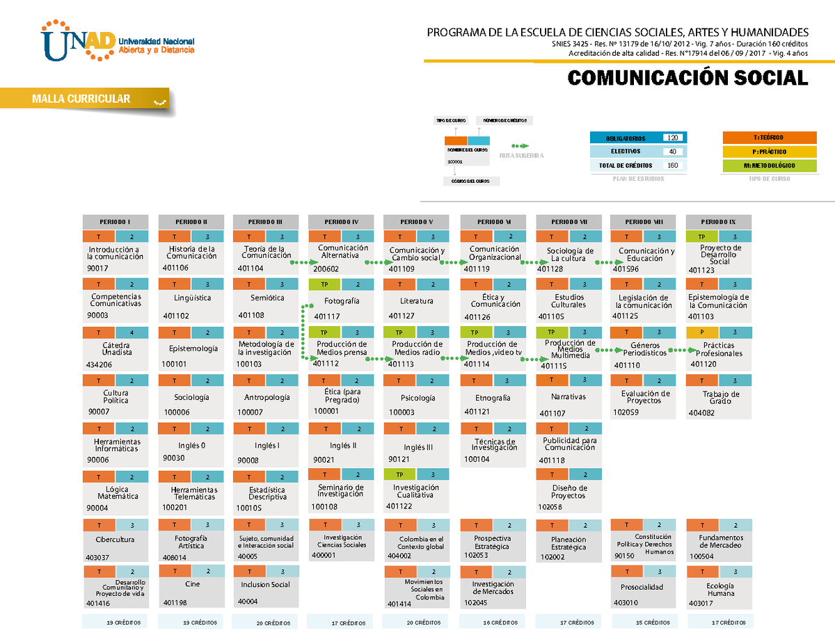 Malla Comunicación Social 2018-10-17 - COMUNICACI”N SOCIAL PROGRAMA DE LA ESCUELA DE CIENCIAS ...