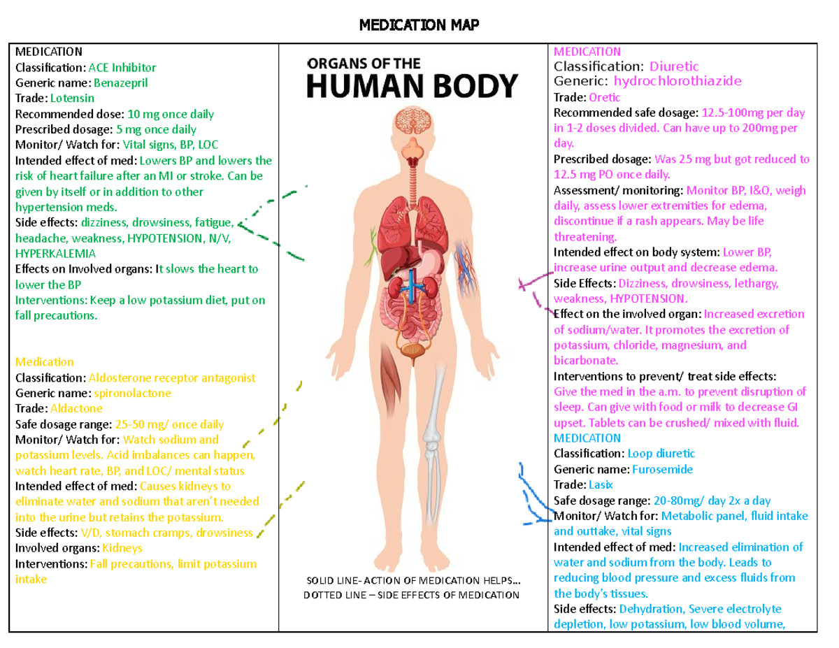 Medication Map 2023 - med map-hypertension - MEDICATION MAP MEDICATION ...